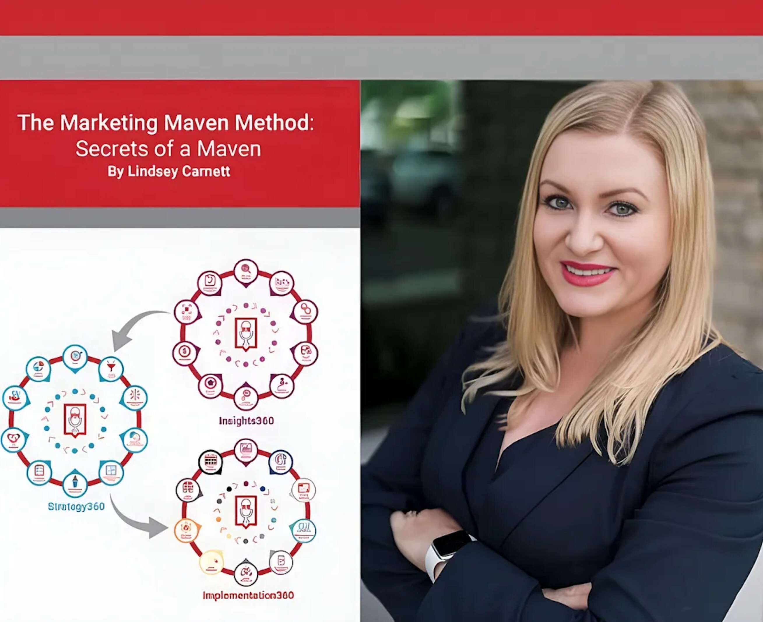 Marketing Maven- The Marketing Maven Method Lindsey Carnett | Lindsey ...